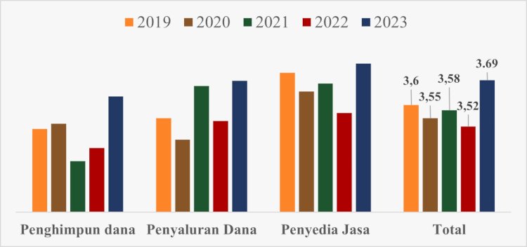 Hasil Survey kepuasan BPDPKS - Beranda